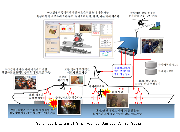 Ship Mounted Damage Control System Selected as New Marine Technology ...